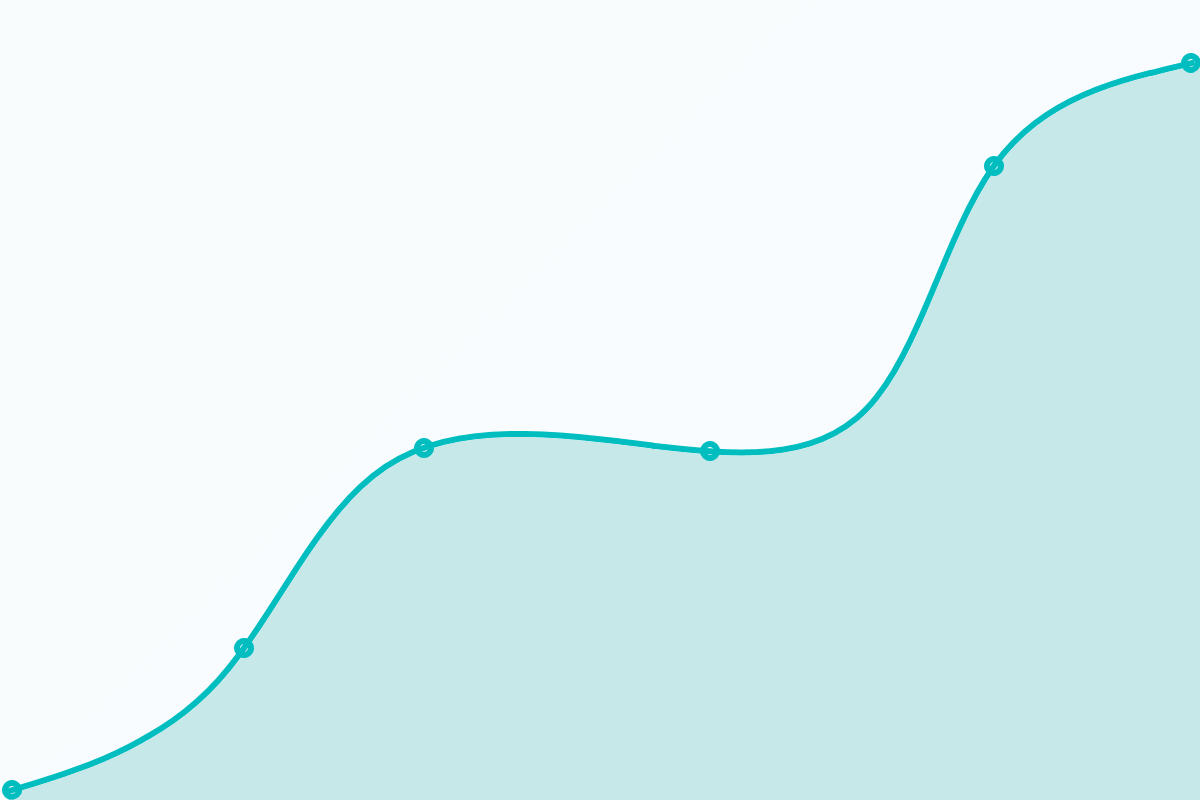 Tumblr Statistics | Tumblr statistics for any blog