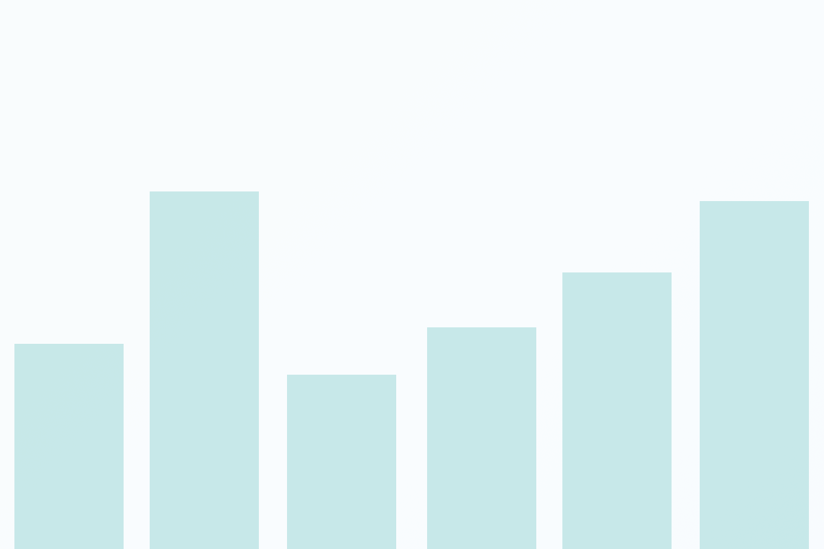 Tumblr Statistics | Tumblr statistics for any blog